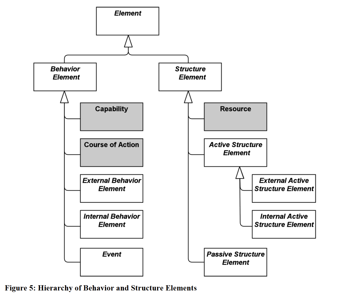 Building Cyber Resilience: Enterprise Architecture and ArchiMate for ...